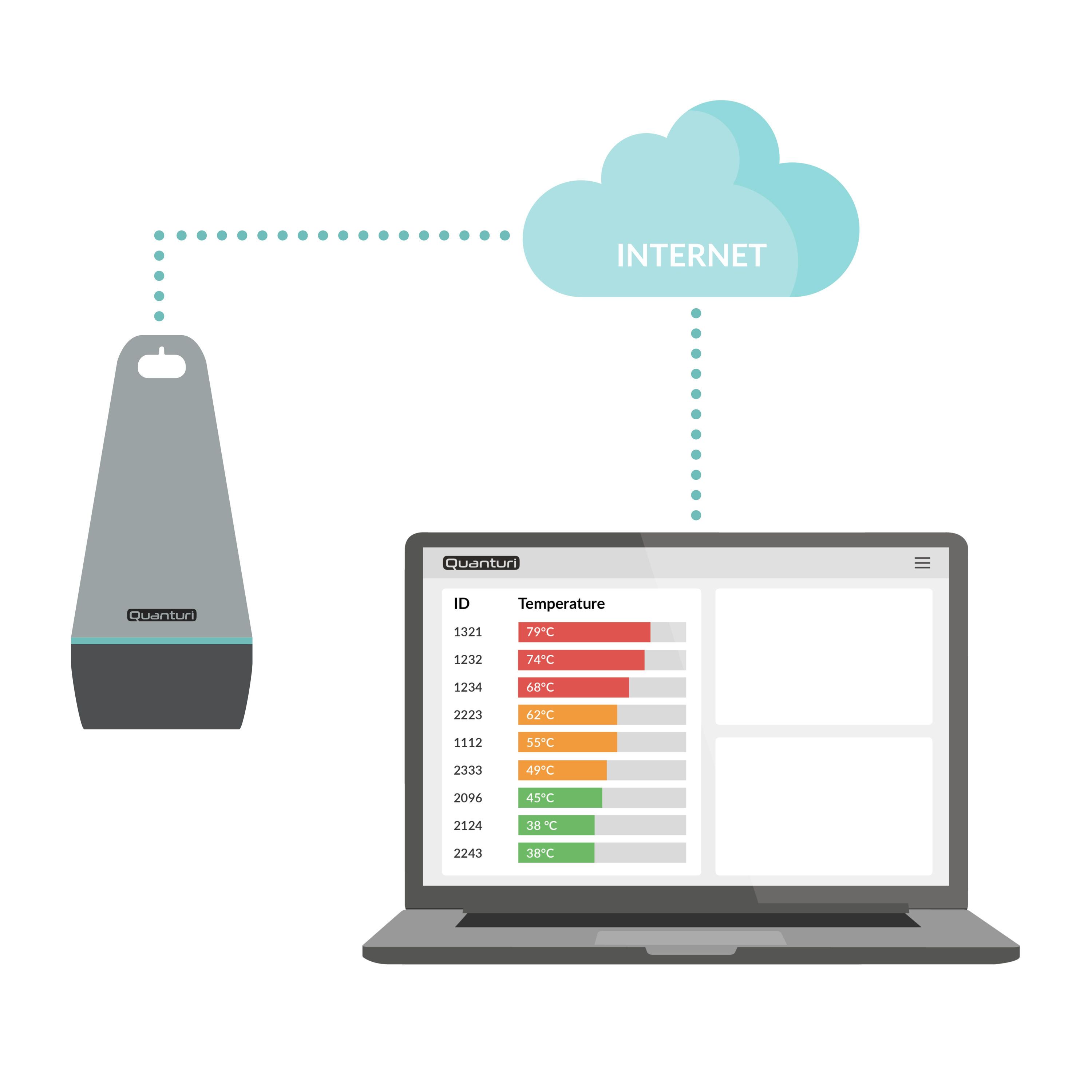 How does the HAYTECH system work – Quanturi